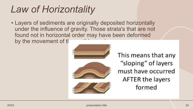 absolute and relative dating.pptx | Geology | Science