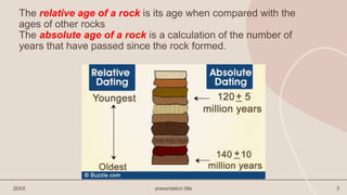 absolute and relative dating.pptx