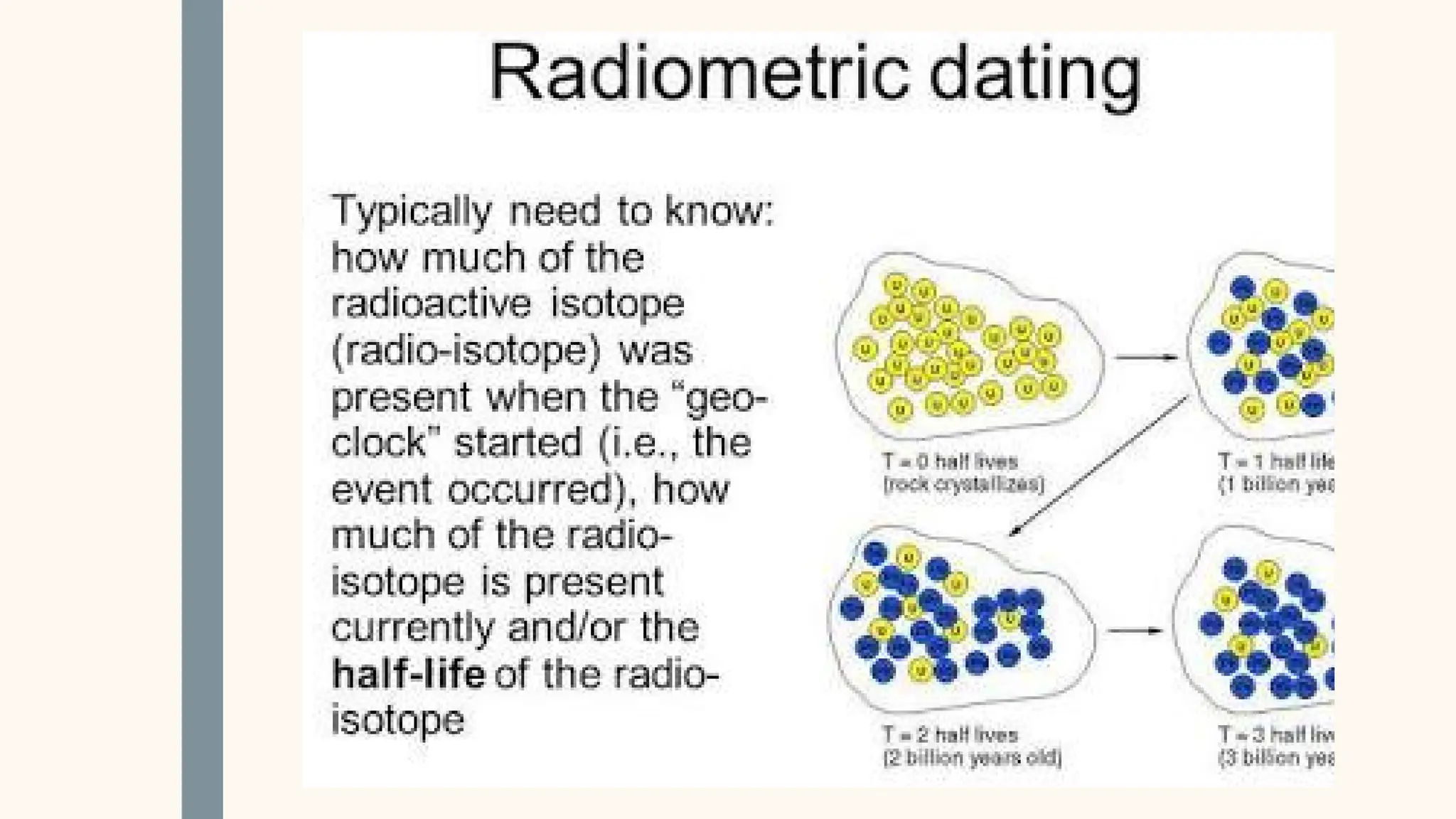 Absolute Dating Powerpoint Presentation Pdf