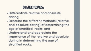 Absolute Dating..POWERPOINT PRESENTATION | PDF