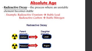 Absolute dating 6th | PPT