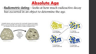 Absolute dating 6th | PPTX