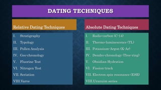 Absolute Dating Methods in Archaeology.pptx