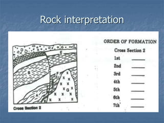 Absolute Dating Powerpoint.ppt