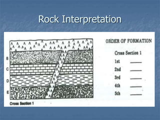 Absolute Dating Powerpoint.ppt