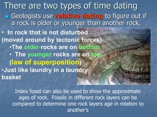 Absolute Dating Powerpoint.ppt