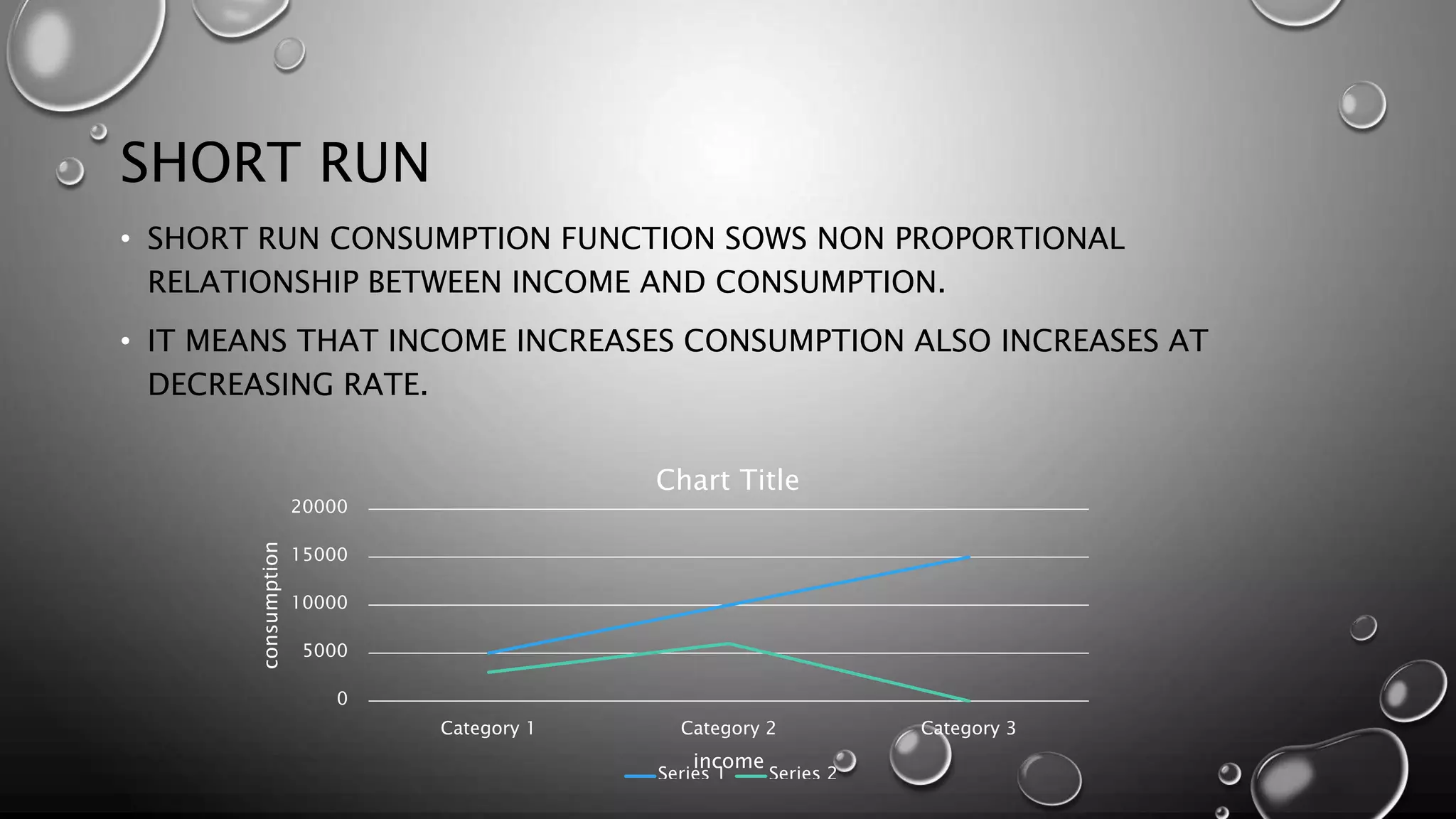 Absolute income hypothesis | PPTX
