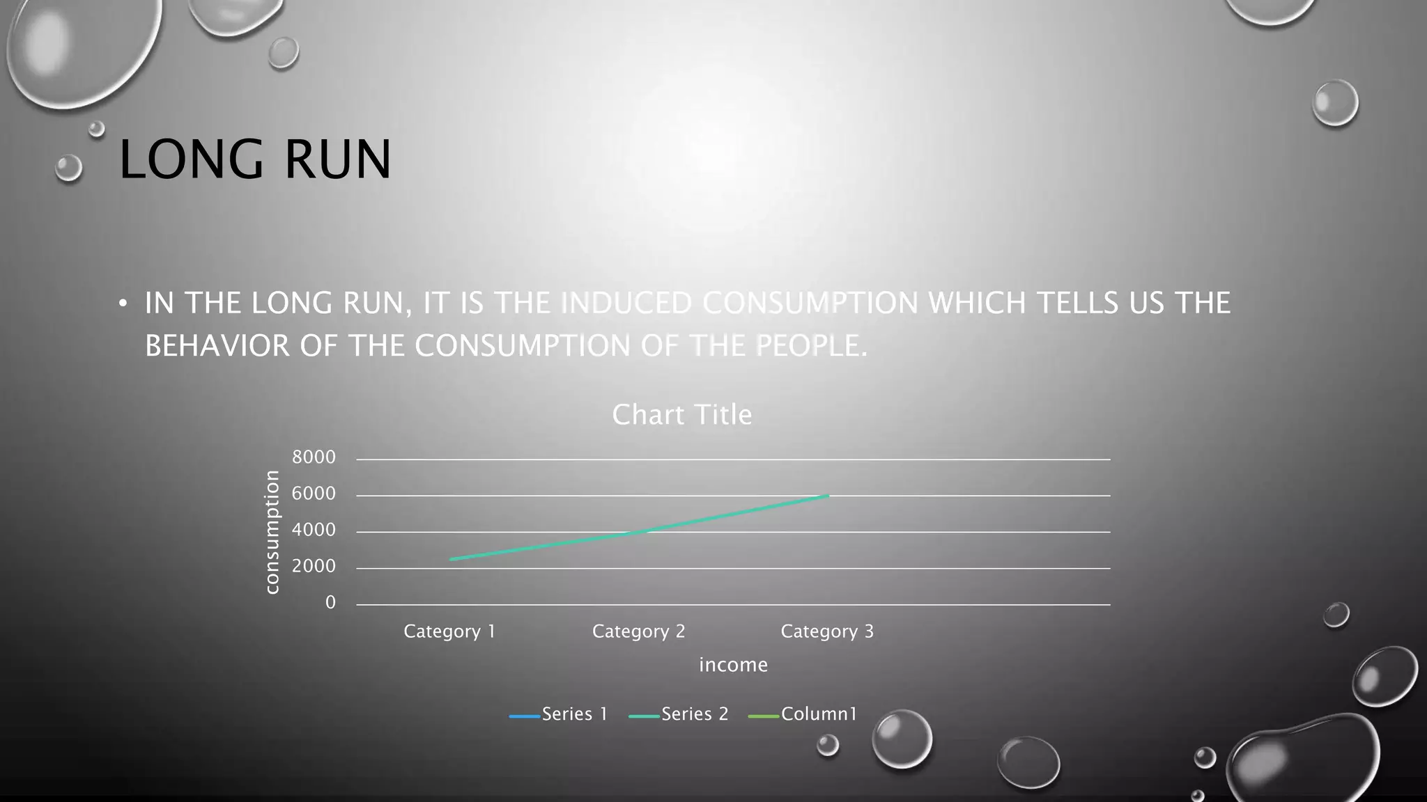 Absolute income hypothesis | PPTX