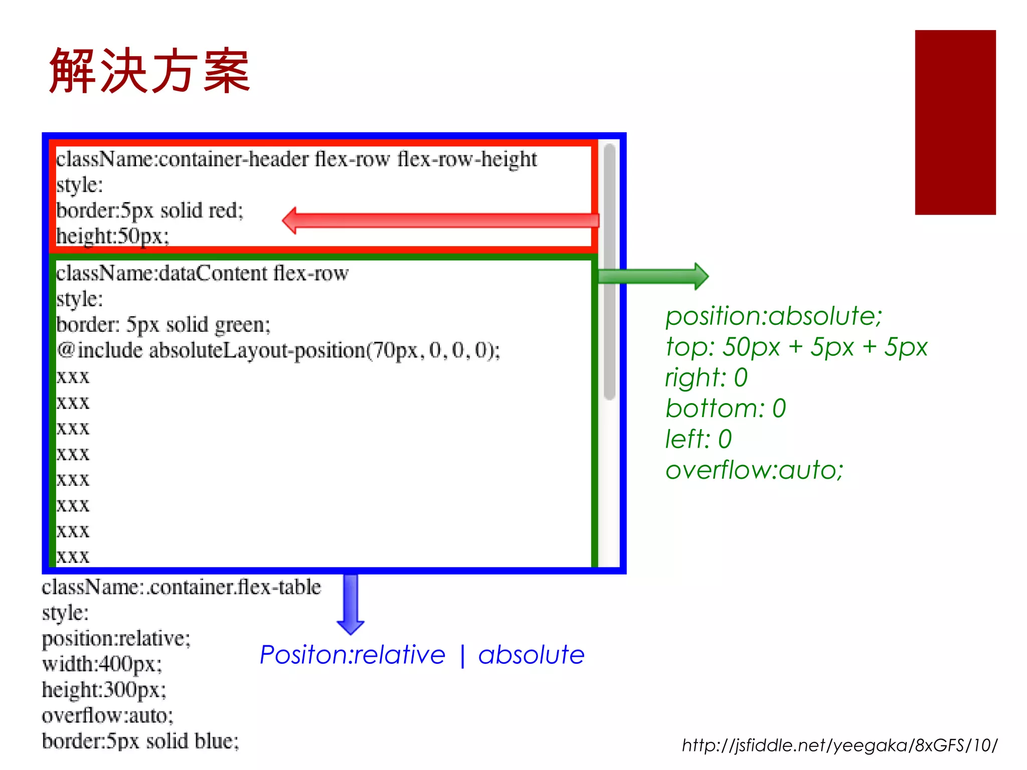 Absolute layout | PPT