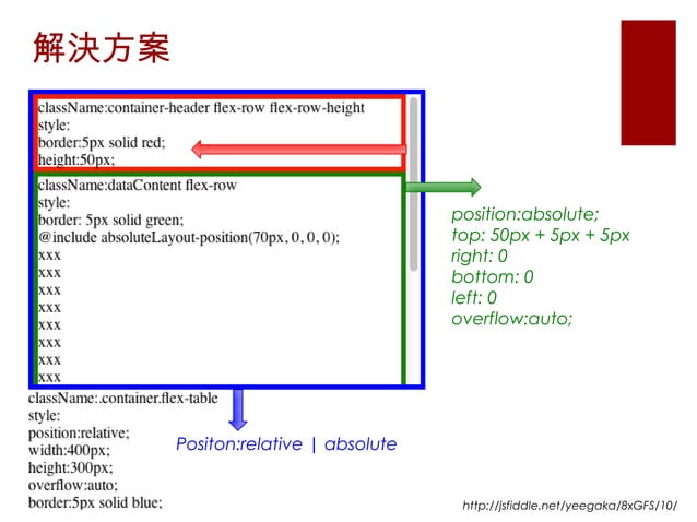 Absolute layout | PPT Absolute layout | PPT