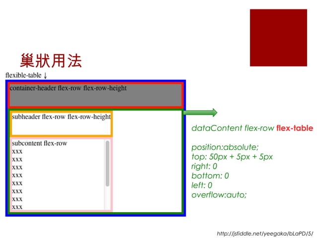 Absolute layout | PPT Absolute layout | PPT