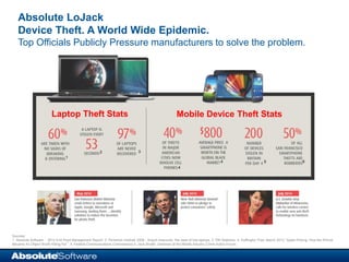 Absolute Software & Lojack – 2014 Overview | PDF