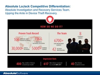 Absolute Software & Lojack – 2014 Overview | PDF