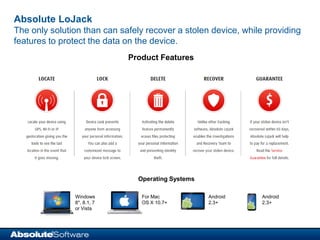 Absolute Software & Lojack – 2014 Overview | PDF