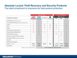 Absolute Software & Lojack – 2014 Overview | PDF