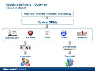 Absolute Software & Lojack – 2014 Overview | PDF