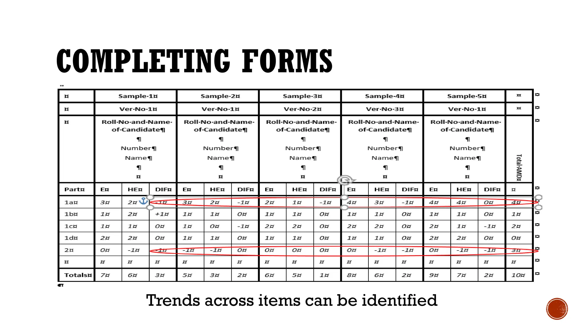 Absolute Marks Difference (AMD Performa).pptx