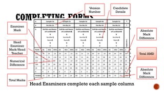 Absolute Marks Difference (AMD Performa).pptx