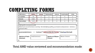 Absolute Marks Difference (AMD Performa).pptx