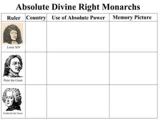 Absolute monarchs chart | PPT | Christianity | Religion & Spirituality