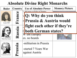 Absolute monarchs chart | PPT | Christianity | Religion & Spirituality