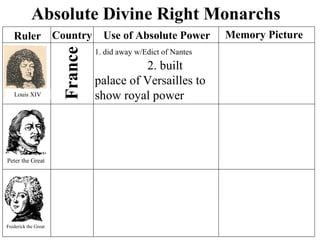 Absolute monarchs chart | PPT