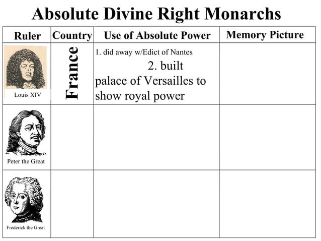 Absolute monarchs chart | PPT | Christianity | Religion & Spirituality
