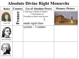 Absolute monarchs chart | PPT | Christianity | Religion & Spirituality