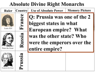 Absolute Monarchy Chart