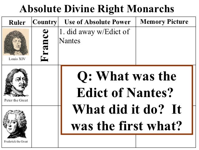 Absolute monarchs chart