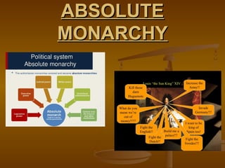 Absolute monarchy | PPT