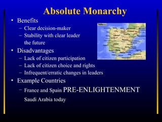 absolute monarchy 2008powerpoint history | PPT