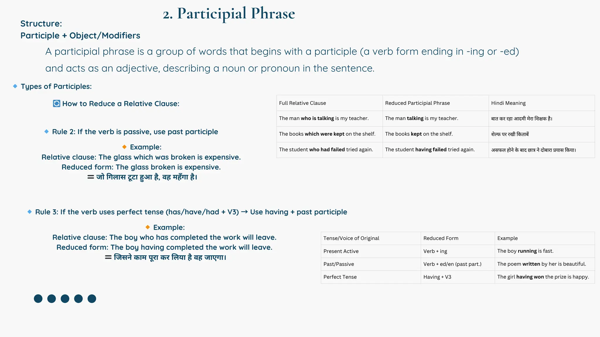 Absolute Phrase – Definition, Examples & Usage | PDF