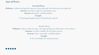 Absolute Phrase – Definition, Examples & Usage | PDF