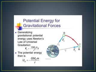 Absolute potential energy | PPTX