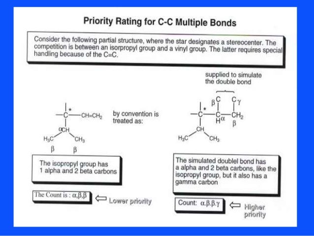Absolute & relative configuration