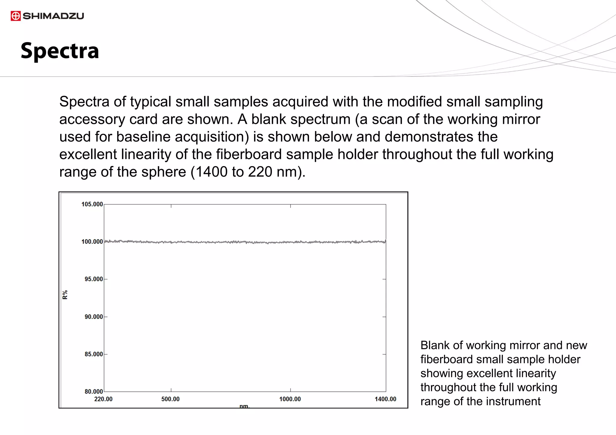 Absolute Total Reflectance Spectra of Very Small Objects | PPT