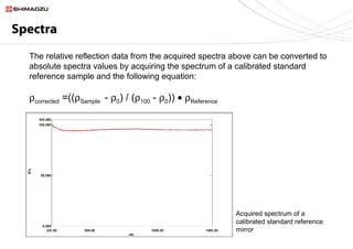 Absolute Total Reflectance Spectra of Very Small Objects | PPT