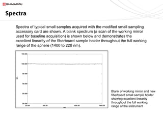 Absolute Total Reflectance Spectra of Very Small Objects | PPT