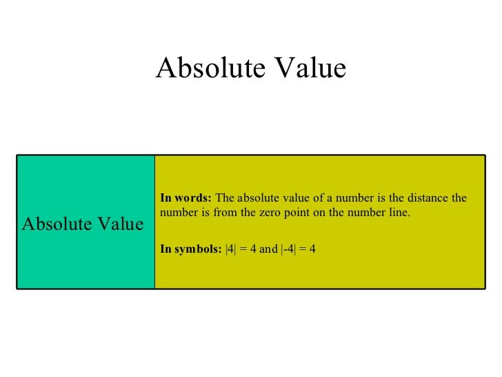 Absolute value