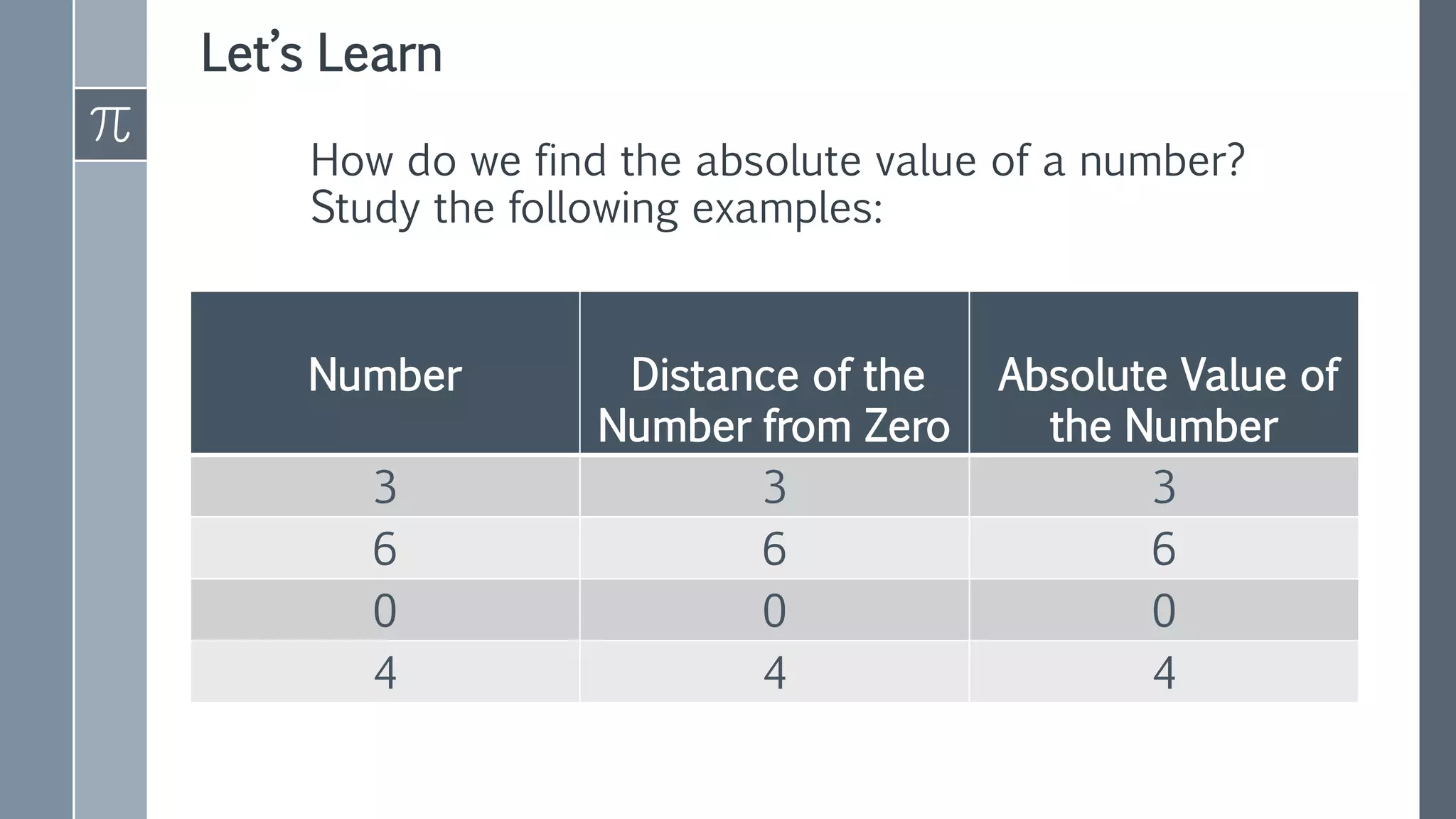 Absolute value | PPT