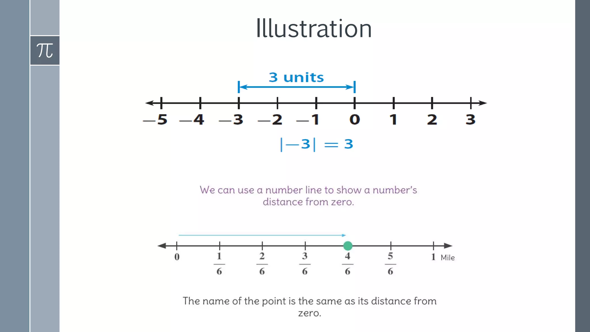 Absolute value | PPT