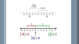 Absolute value | PPT