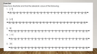 Absolute Value.pptx