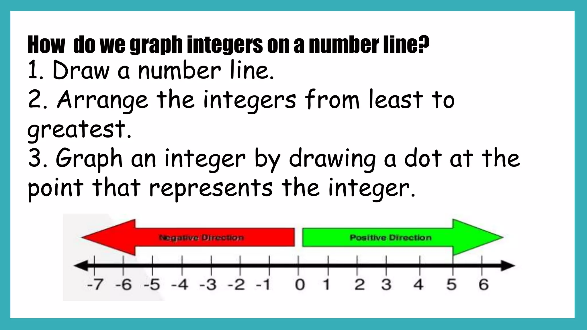 Absolute Value and the Fundamental Operations on Integers.pptx