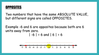 Absolute Value and the Fundamental Operations on Integers.pptx