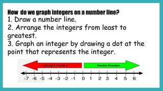 Absolute Value and the Fundamental Operations on Integers.pptx