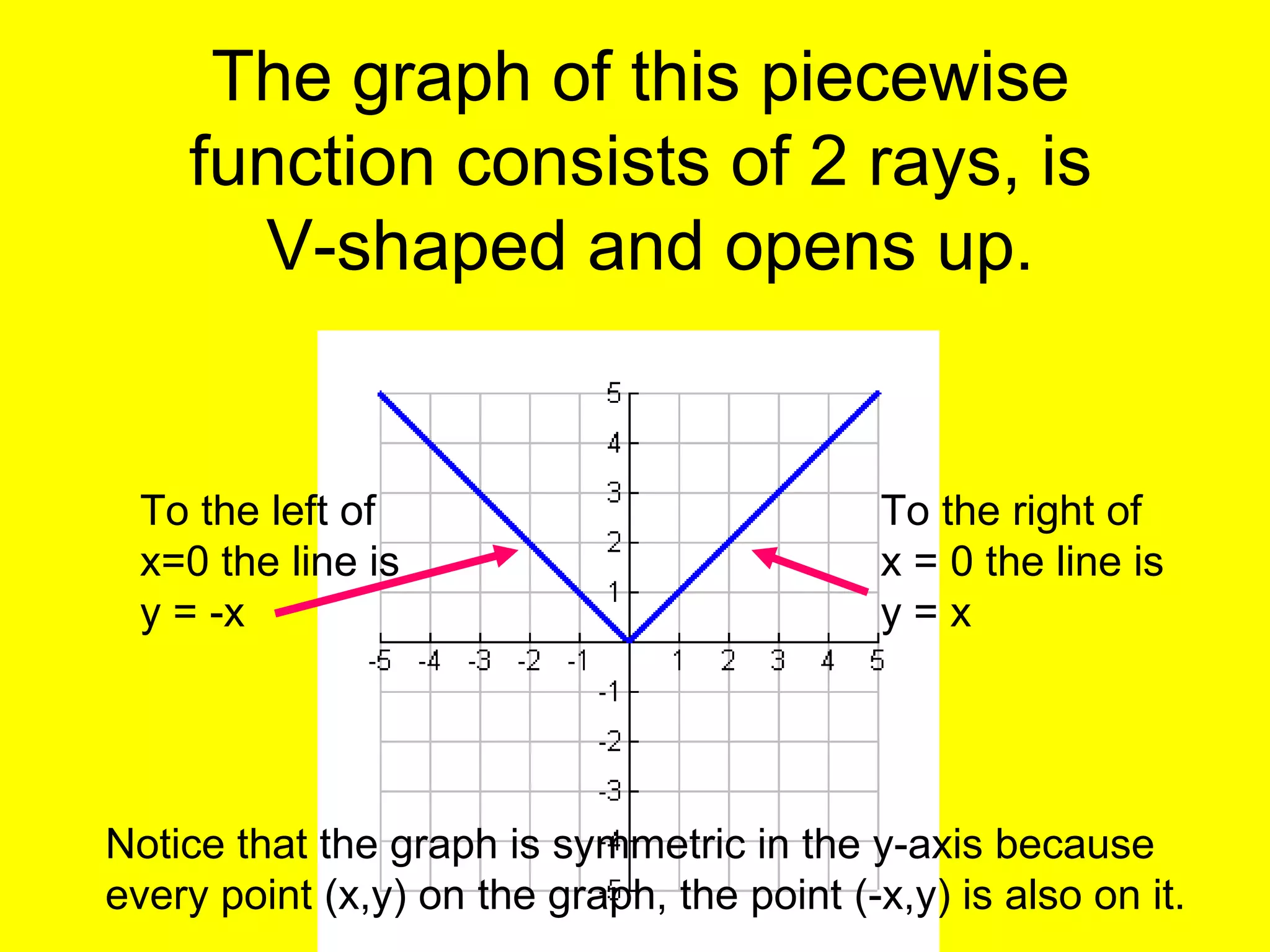 Absolute value functions | PPT