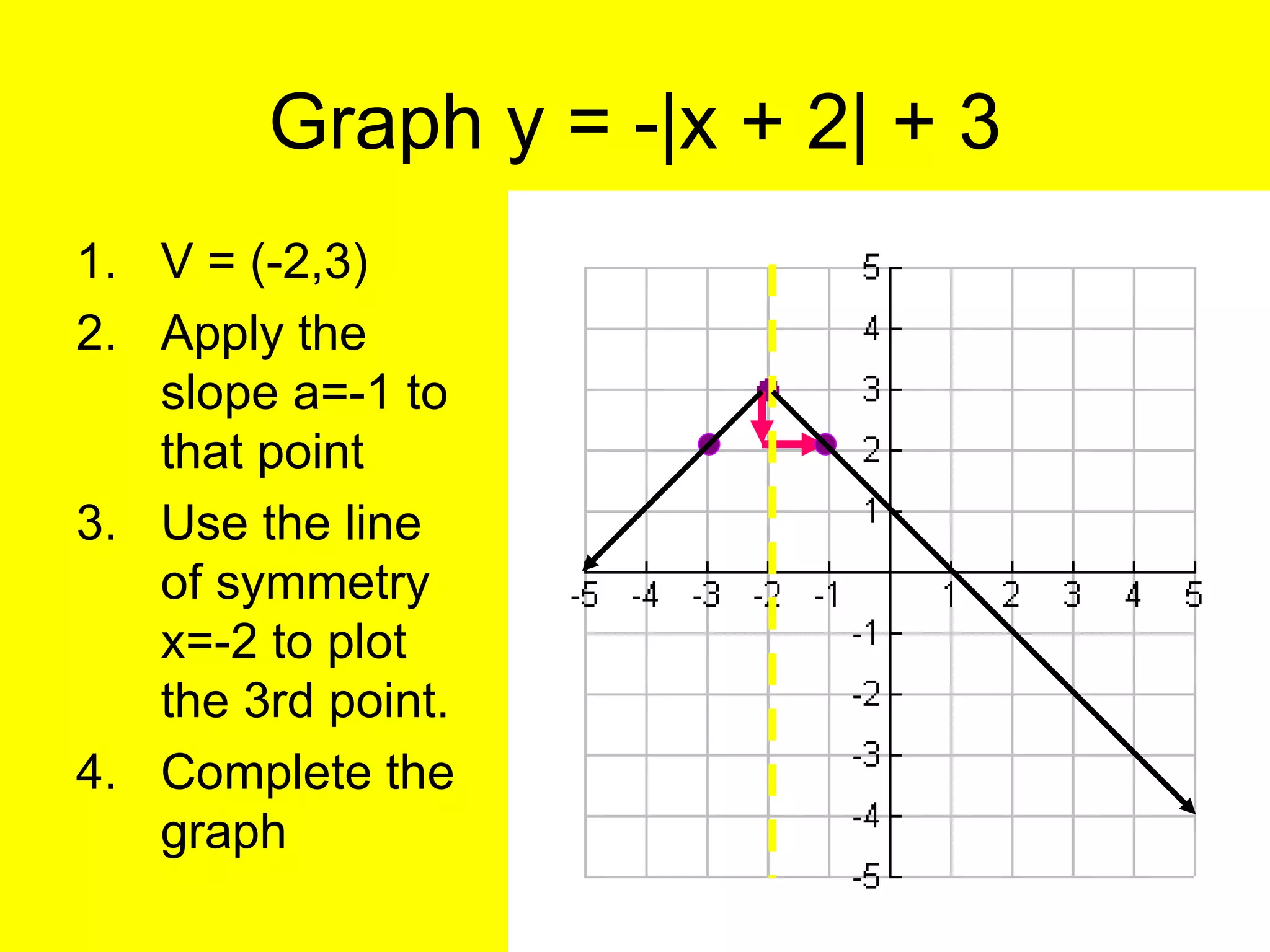 Absolute value functions | PPT