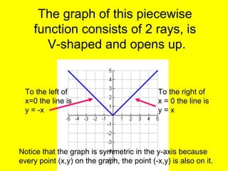 Absolute value functions | PPT